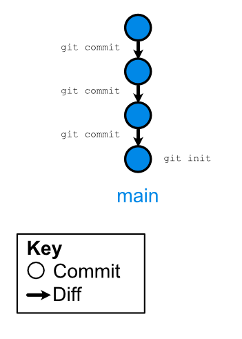 Intro to git for scientists