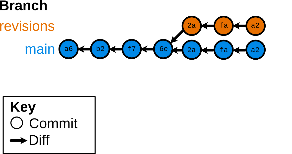 Intro to git for scientists